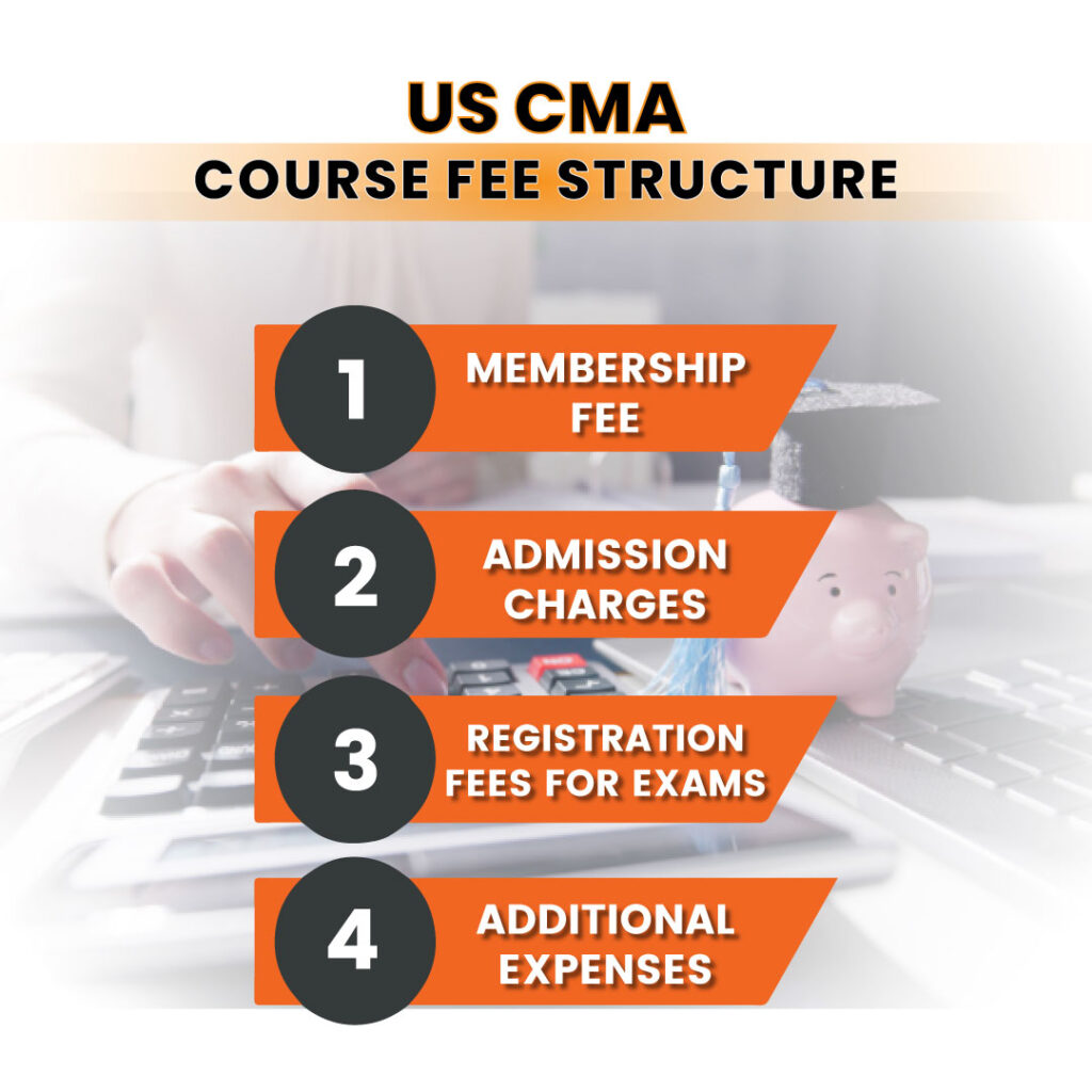 US CMA Course Fees