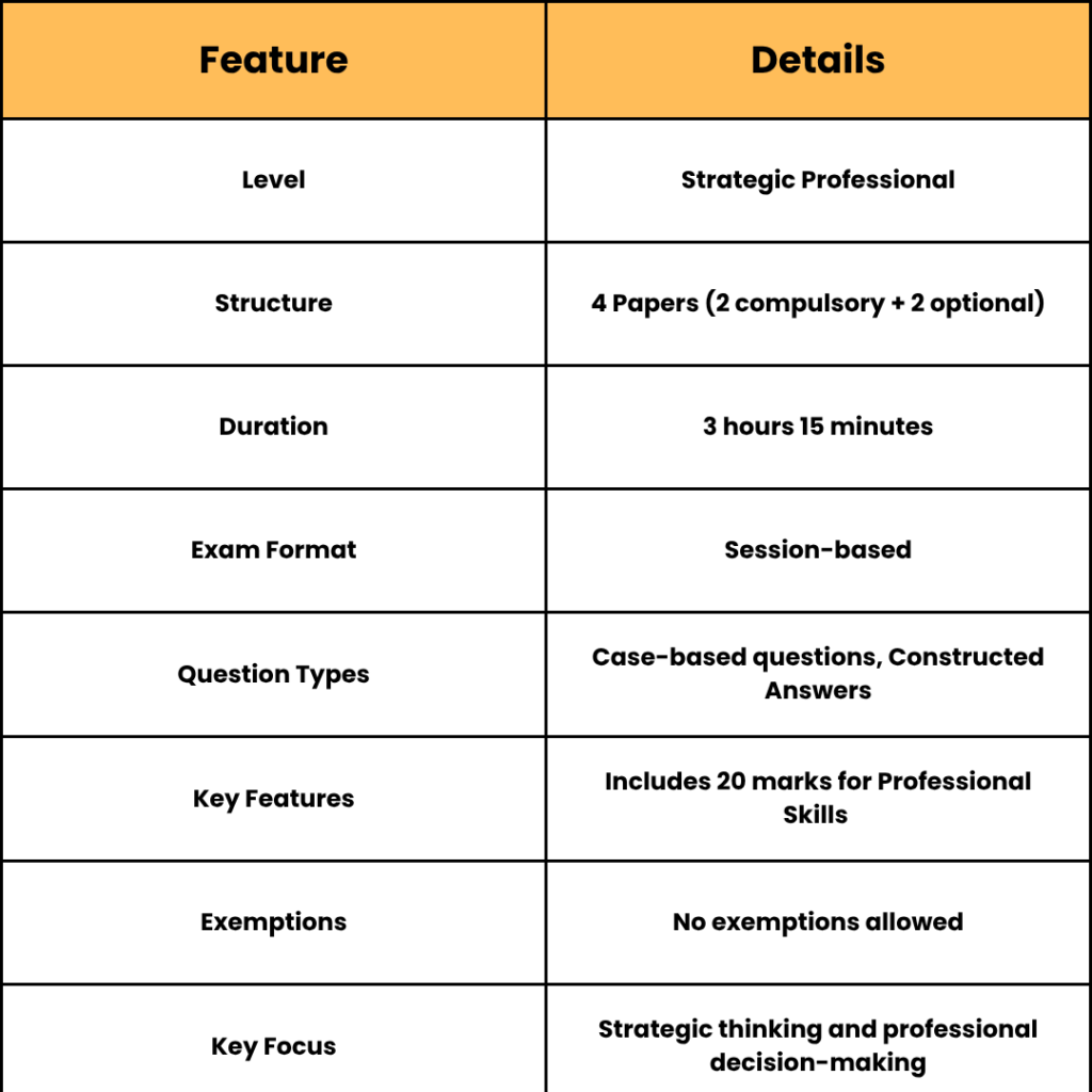 What to Expect in the ACCA Exam Format | Mirchawala