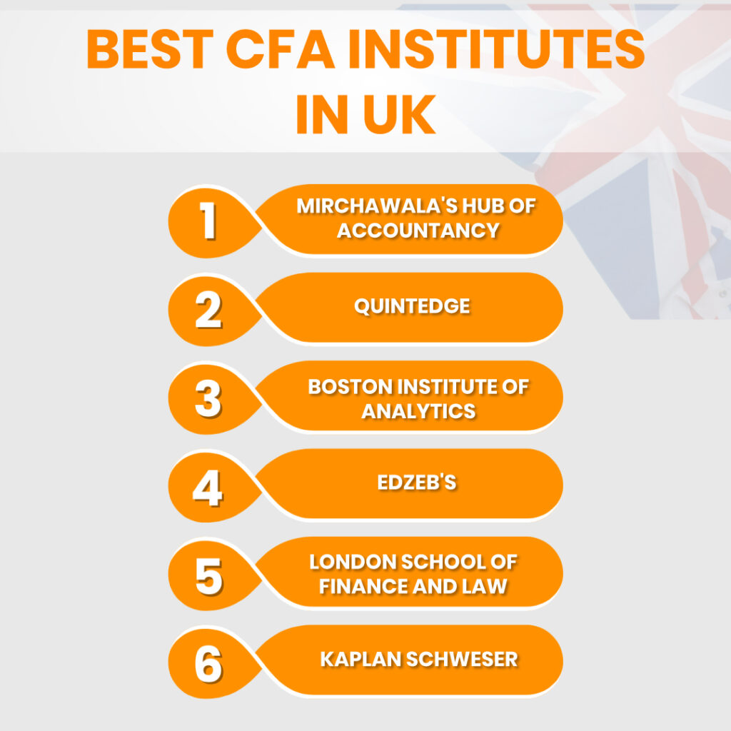 Best CFA institutes in UK | Mirchawala