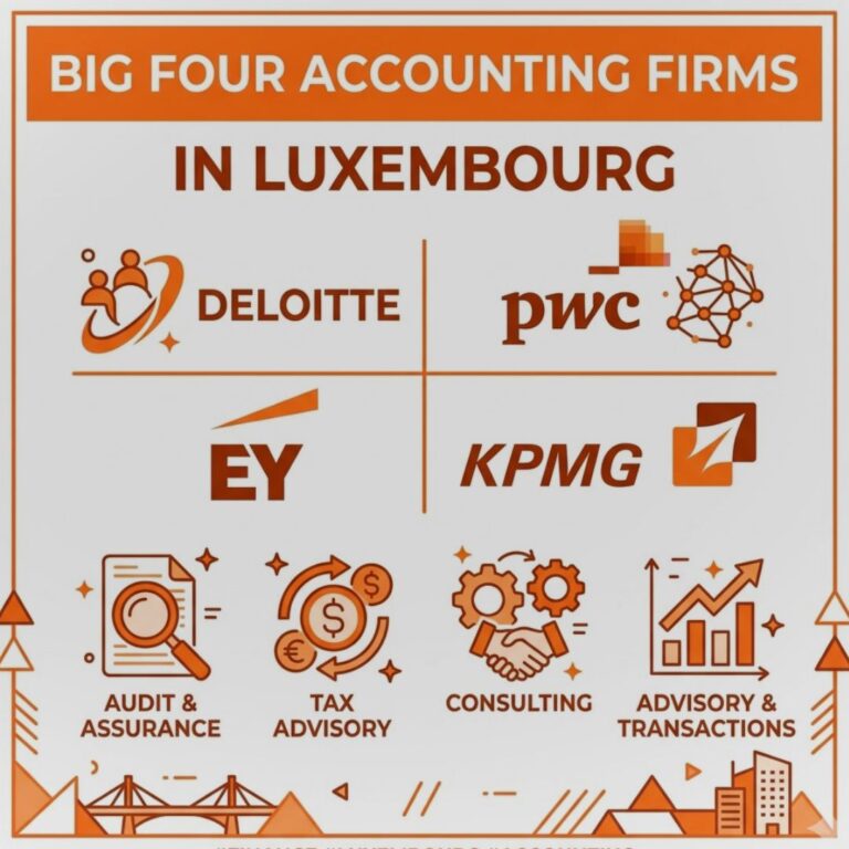 Get a Job at the Big Four Accounting Firms in Luxembourg