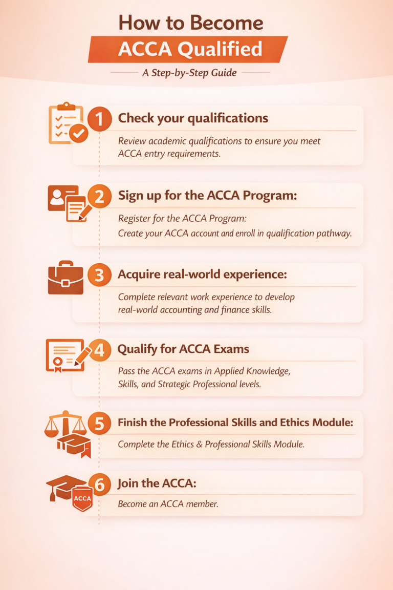 acca-jobs-in-sri-lanka-faqs-on-job-opportunities-and-career-prospects