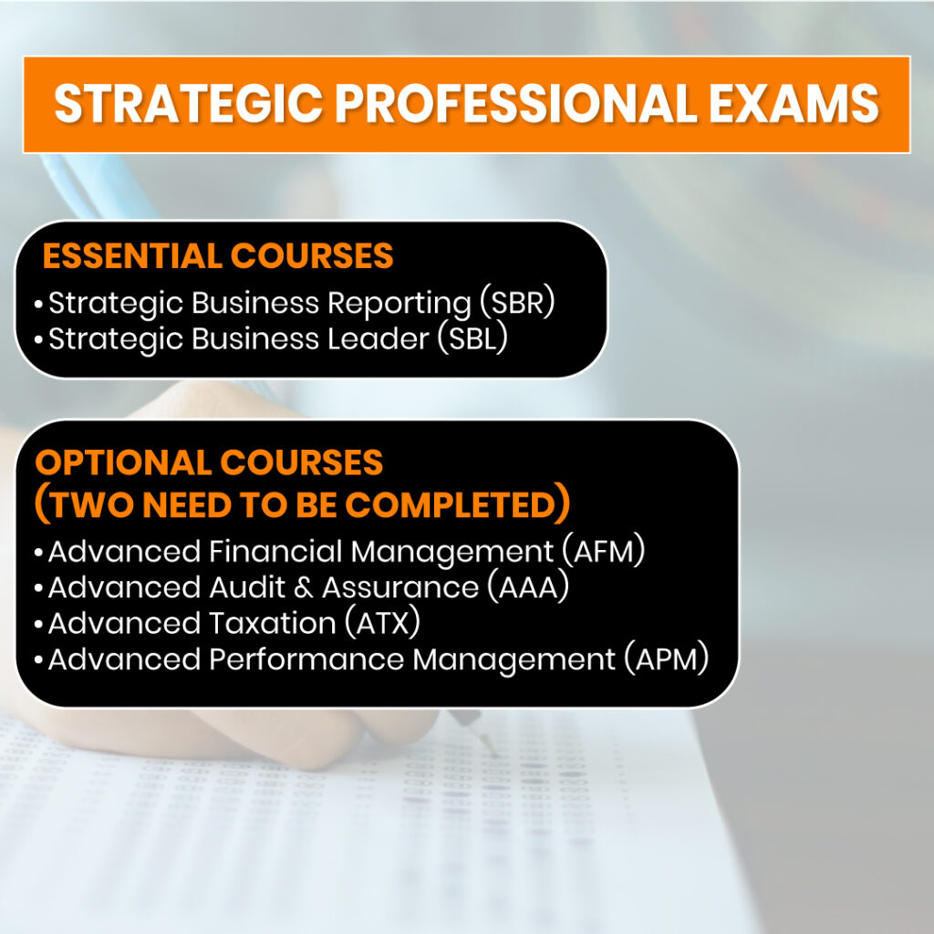 Ace Your Strategic Professional Exams: A Comprehensive Guide