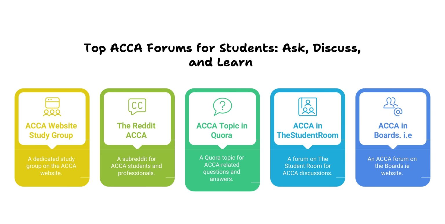 Top ACCA Forums | Mirchawala